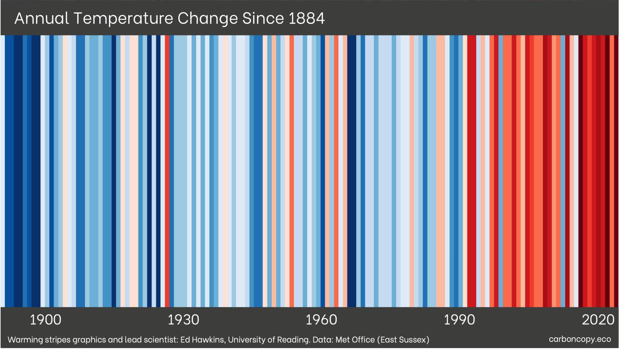 Climate and Nature Emergency Declarations – Rother District Council